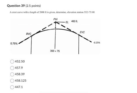 Solved A Crest Curve With A Length Of Ft Is Given Chegg