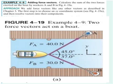 Solved EXAMPLE Adding Force Vectors Calculate The Sum Chegg Com