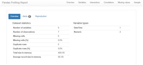 Simplify Initial Data Exploration With Pandas Profiling By Raquel Dourado C Medium