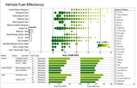 Vehicle Fuel Efficiency Chart In Green And Yellow