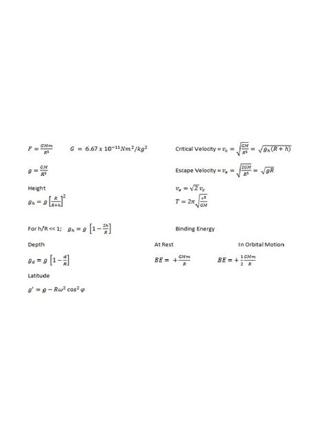 Physics Formulae Class 12 Pdf