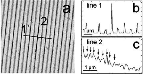 a 2d height height correlation function g r of fe 3 o 4