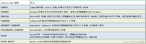 mysql优化至explain 性能分析 mysql range ref csdn博客