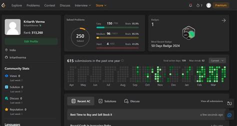 Completed 250 Leetcode Questions Kritarth Verma Posted On The Topic Linkedin