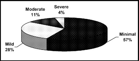 Figure 3 From Effect Of Episodic Tension Type Headache On The Health