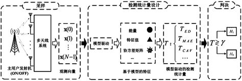 spectrum sensing method eureka patsnap