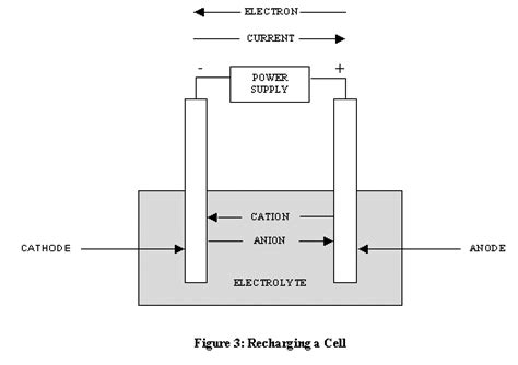 Difference Between AC And DC And Their Working