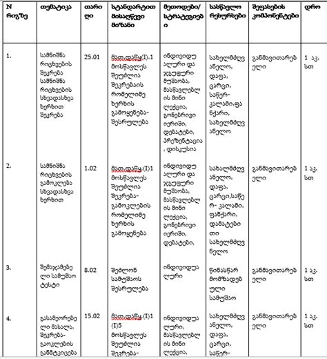 მანიჟა ტაბატაძე ბლოგი თემატურ კალენდარული გეგმა Ii სემესტრი