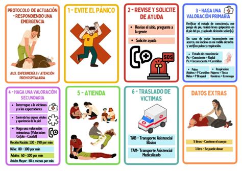 Atención Prehospitalaria Pdf Medicina Clinica Medicina