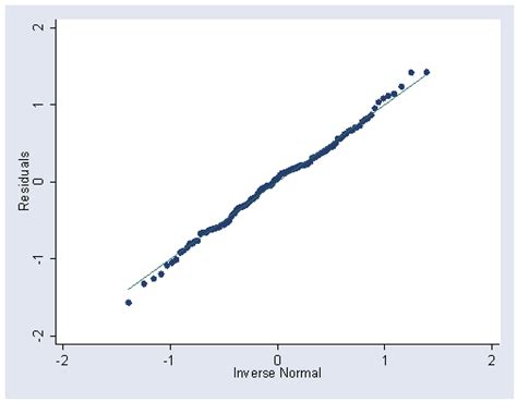 Stata Practical Multivariate Analysis By Afifi May Clark Chapter 6