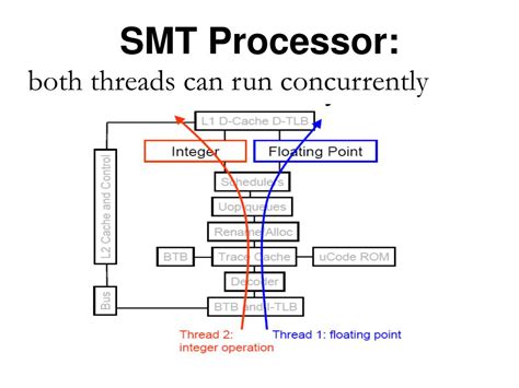 ppt multi core architectures powerpoint presentation free download