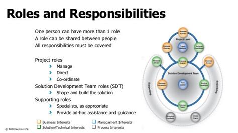 dsdm frameworks for agile project management offices