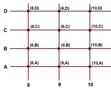 cartesian product and ordered pairs definition properties and examples