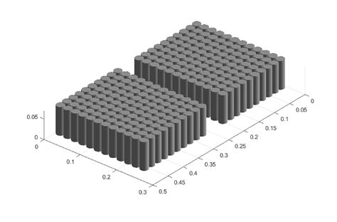 Batterypack Create Pack Of Module Assemblies Matlab