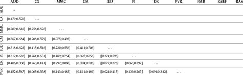 Confidence Intervals Of The Variables In The Model Download
