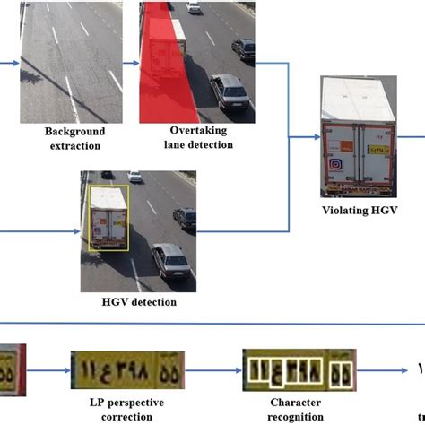Functional Block Diagram Of The Proposed Embedded System Download Scientific Diagram