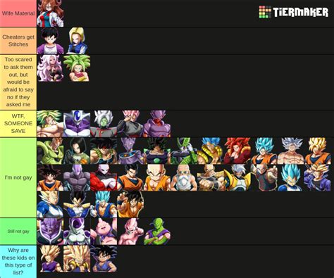 Definitive DBFZ Tier List based on my personal romantic feelings for ...