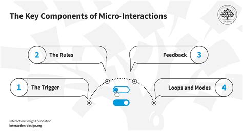 The Role Of Micro Interactions In Modern Ux Ixdf