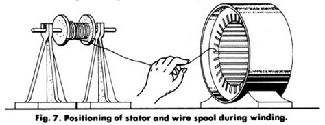 Stator And Coil Winding Electric Equipment
