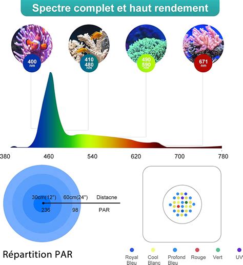 Lumini Led Aquarium Light Pixie 80