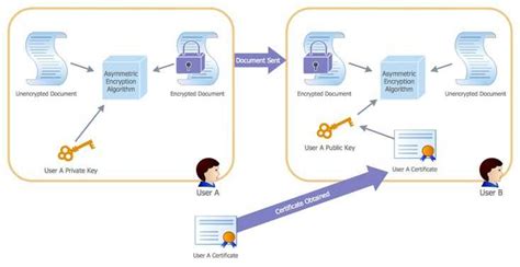 Designing An Effective Active Directory Diagram Key Components And Best Practices