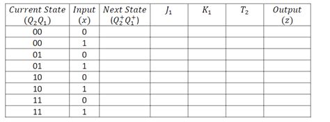 Solved For The Following Clocked Sequential Circuit With One