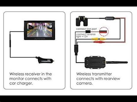 How To Install Wireless Backup Camera On Any Car Or Truck Wireless