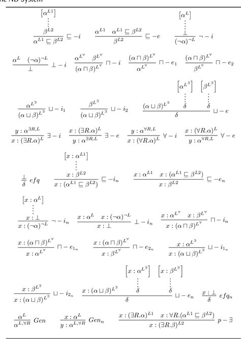 table 1 from a labelled natural deduction system for an intuitionistic