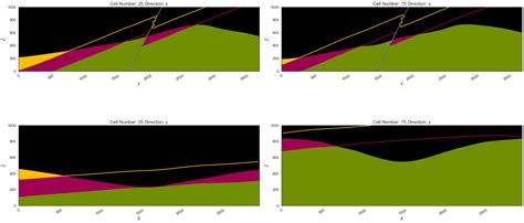 Example 9 Faulted Layers — Gemgis Spatial Data Processing For