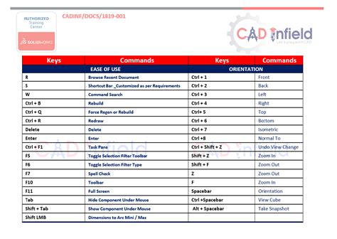 Solidworks Shortcutwork Fasterwork Smarter Cad Infield