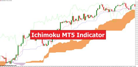 Ichimoku Mt5 Indicator