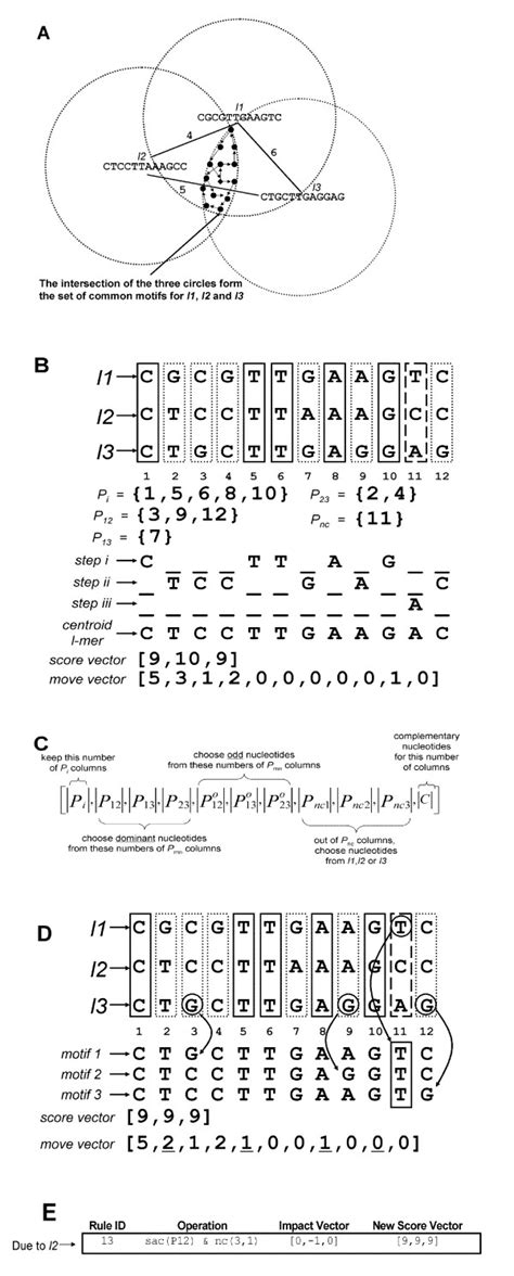 Intuition Of Triplet Algorithm A Intuition Of Triplet Algorithm A
