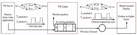 Figure 1 From Queueing Theoretical Performance Assessment Of Mobile Virtual Reality Video