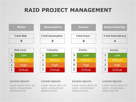 35 Free RAID Log PowerPoint Templates Slides SlideUpLift