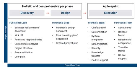 dynamics crm services simplify customer management