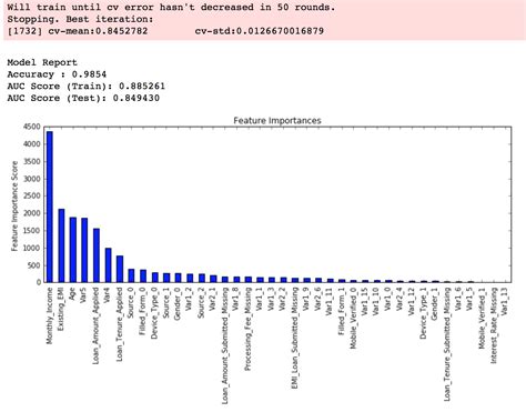Xgboost参数调优完全指南（附python代码）xgboost回归模型网格搜索参数寻优 Csdn博客