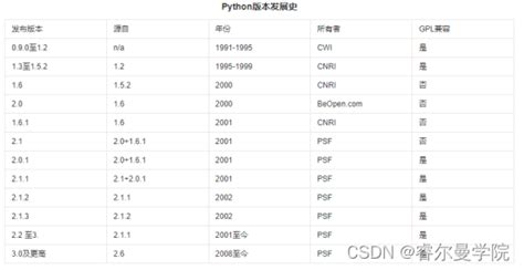 睿尔曼超轻量仿人机械臂 python基础 csdn 睿尔曼 csdn博客
