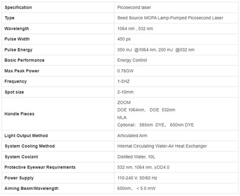 Picosecond Vs Q Switched Lasers Key Differences And Benefits Beauty