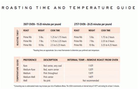 Rib Eye Roast Cooking Time Chart