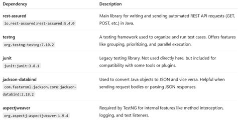 Create Web Service Api Using Ibm Api Connect V10 By Mohammed Ahmed Siddiqui Medium