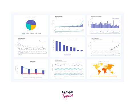 Top React Charting Libraries Scaler Topics