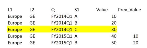 Sql Server Missing Value After Join Two Query Stack Overflow