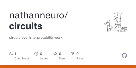 GitHub Nathanneuro Circuits Circuit Level Interpretability Work