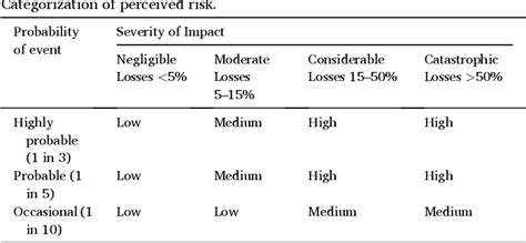 Table 1 From Identifying Effective Message Framing Techniques In