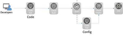一文带你了解什么是GitOps 华为云开发者联盟 博客园