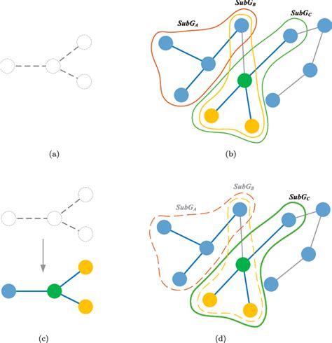 The Comparison Of Two Query Patterns A The Target Structure B Download Scientific Diagram