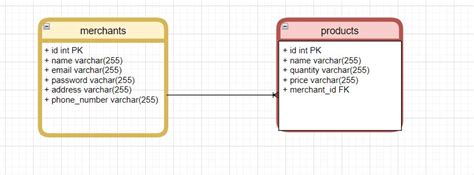 GitHub FaisalNuridayat Merchant Service Api