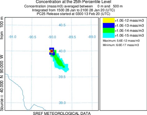 How To Plot A Graph In Excel Ph Vs Cumulative Concentration Flyingraf