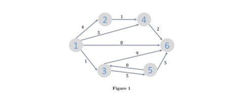 Solved Question Find A Shortest Path From Each Node To Chegg