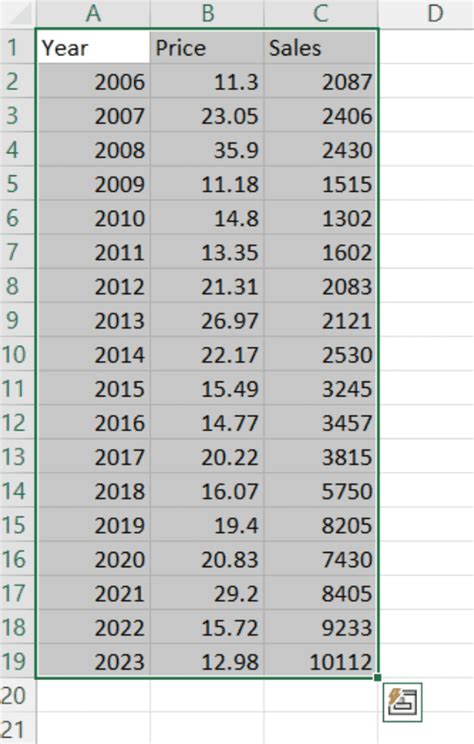 How To Create And Format A Combo Chart In Excel DataCamp